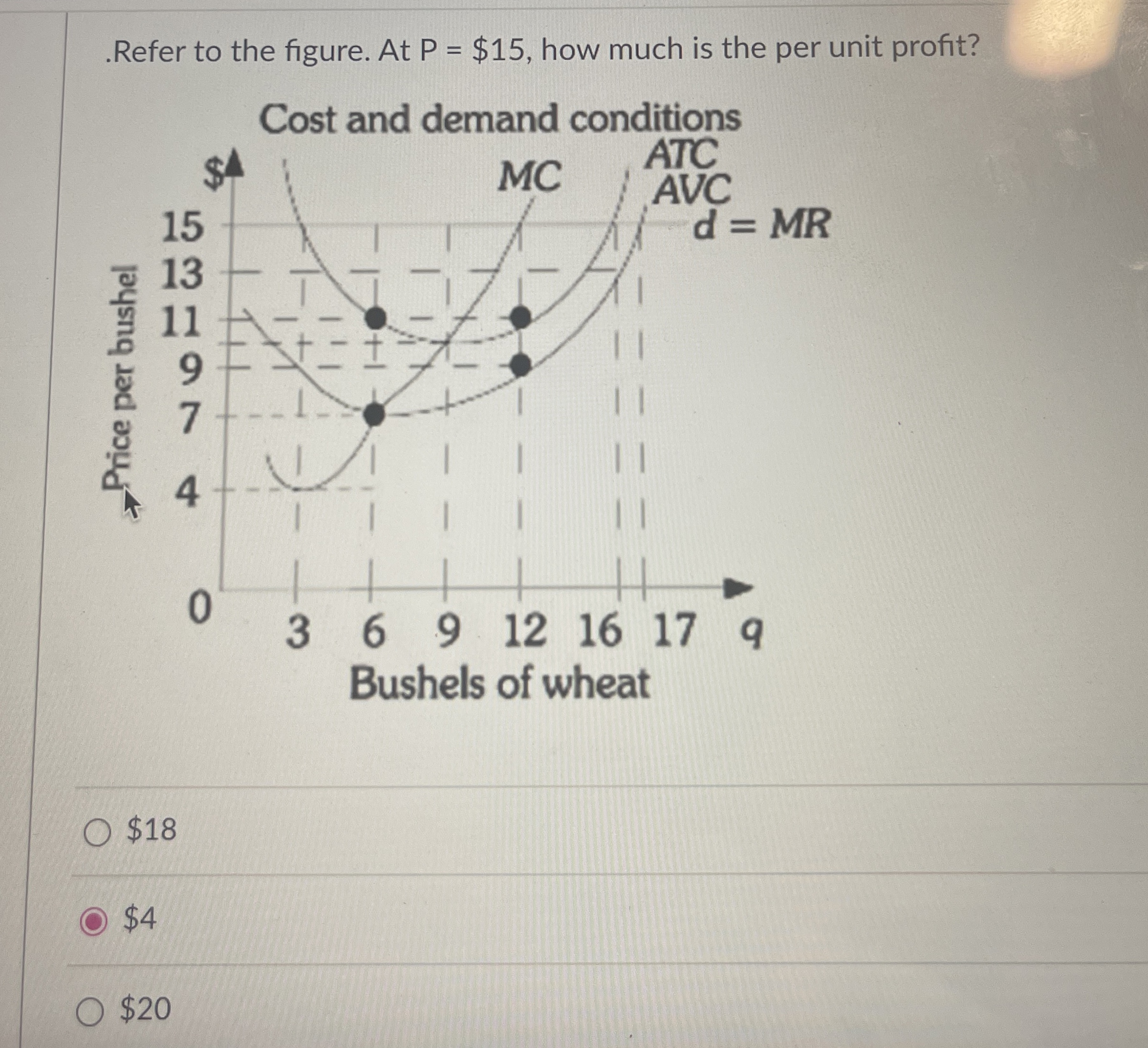 Solved Refer to the figure. At P=$15, ﻿how much is the per | Chegg.com