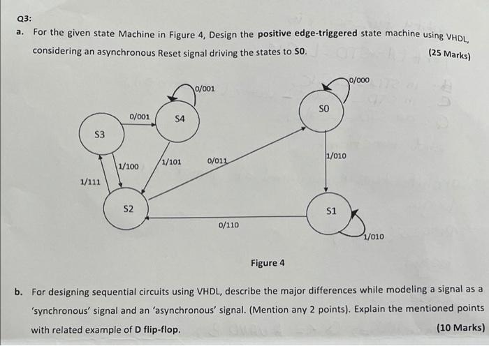 Solved a. . Q3: For the given state Machine in Figure 4, | Chegg.com