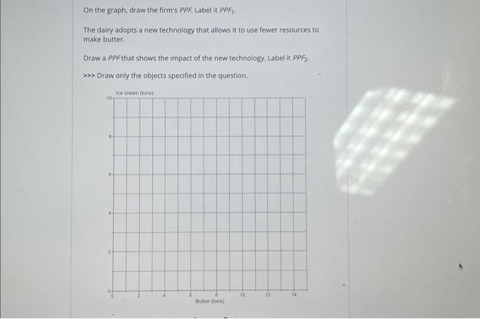 Solved 3 tries left A dairy produces butter and ice cream. | Chegg.com