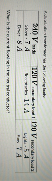 Solved A distribution transformer has the following | Chegg.com