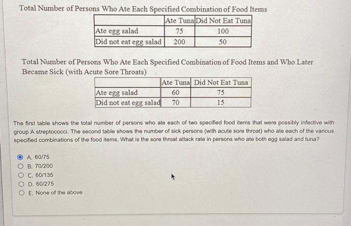 Solved Total Number of Persons Who Ate Each Specified | Chegg.com