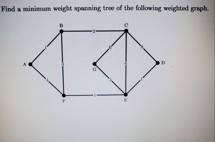 Solved Find a minimum weight spanning tree of the following | Chegg.com