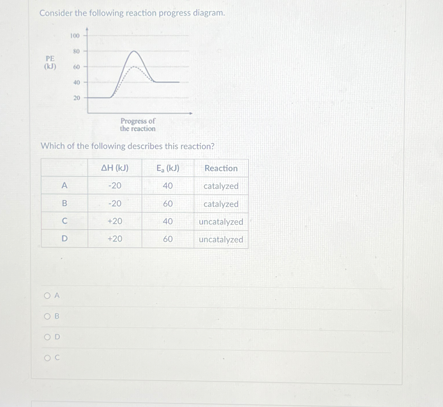 Solved Consider the following reaction progress diagram. ﻿PE | Chegg.com