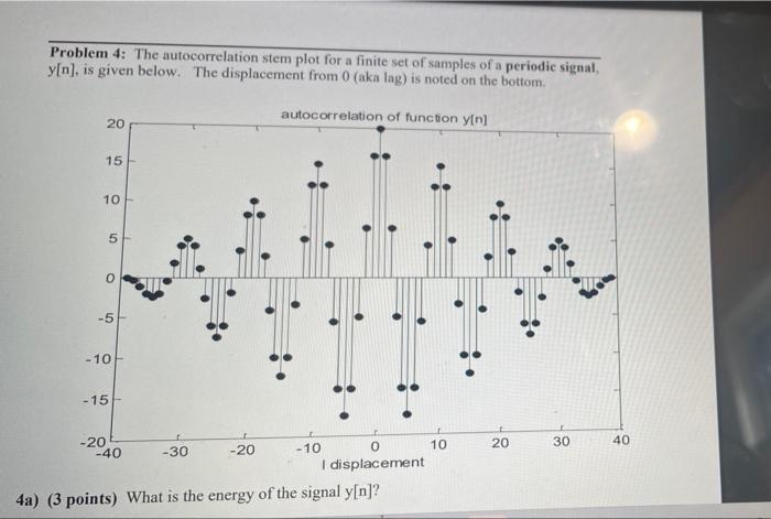 Solved Problem 4: The autocorrelation stem plot for a finite | Chegg.com