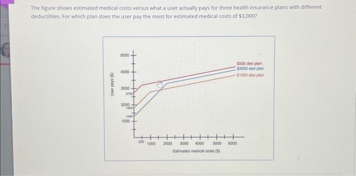 Solved Based on the line graph shown, how did Google's stock | Chegg.com