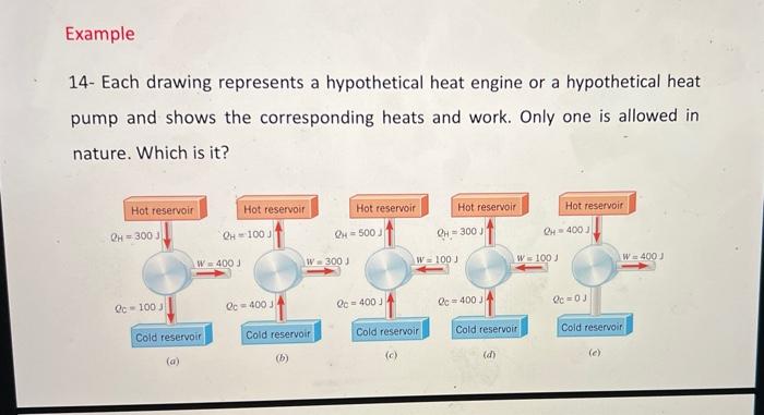 Solved Example 14- Each drawing represents a hypothetical | Chegg.com