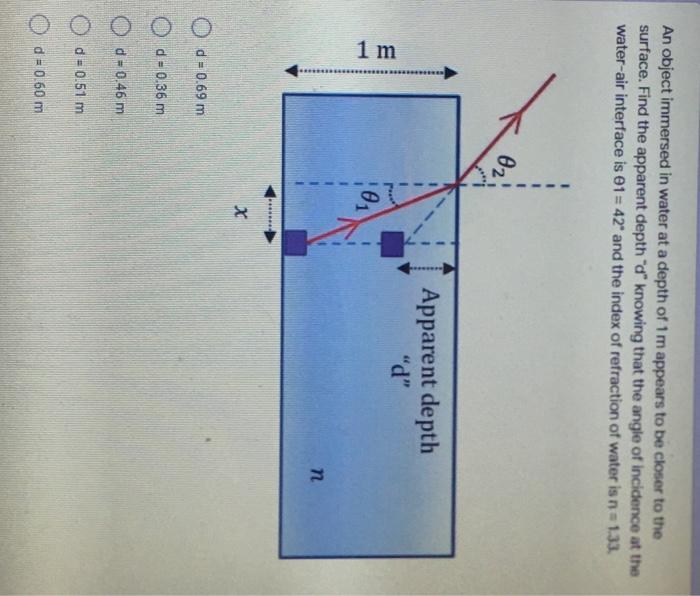Solved An object immersed in water at a depth of 1 m appears | Chegg.com
