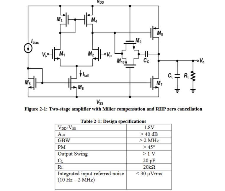 Figure 2-1: Two-stage amplifier with Miller | Chegg.com