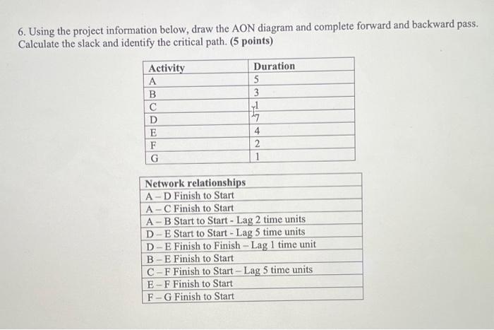 Solved 6. Using the project information below, draw the AON | Chegg.com