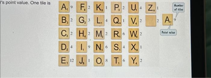 Solved The game of Scrabble has 100 tiles. The diagram shows | Chegg.com