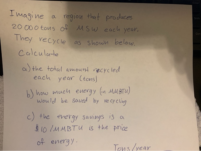 Solved Shift Ctrl Imagine a region that produces 20000 tons | Chegg.com