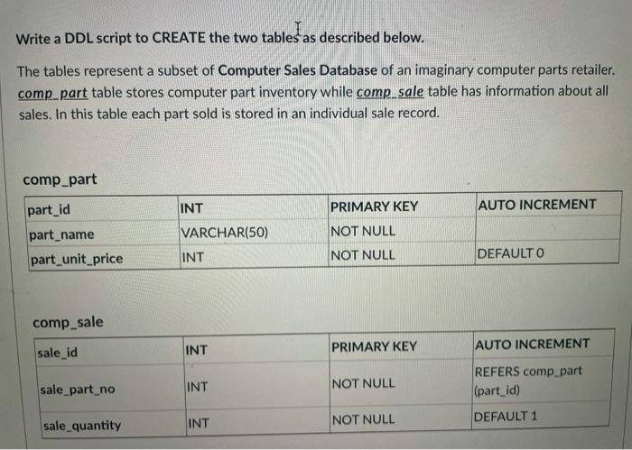 Solved Write a DDL script to CREATE the two tables as | Chegg.com