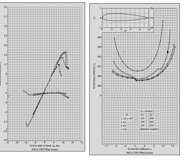 Solved ote: Provide the complete procedure for resolving | Chegg.com