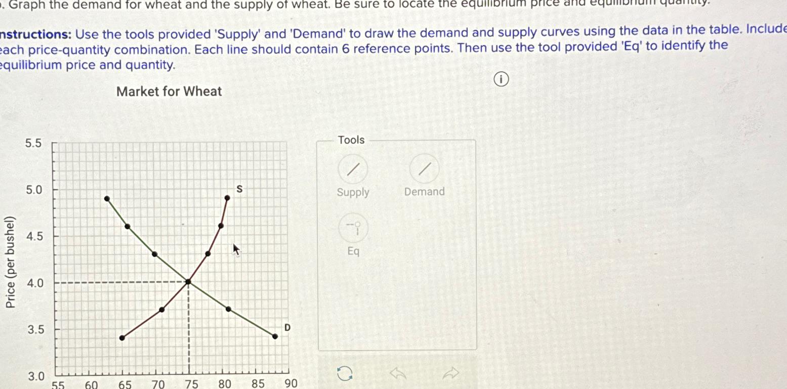 Solved nstructions: Use the tools provided 'Supply' and | Chegg.com