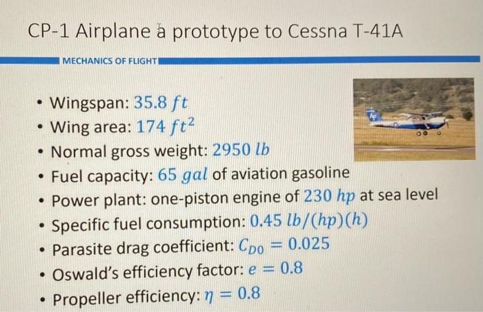 Solved Calculate the minimum glide angle and the maximum | Chegg.com