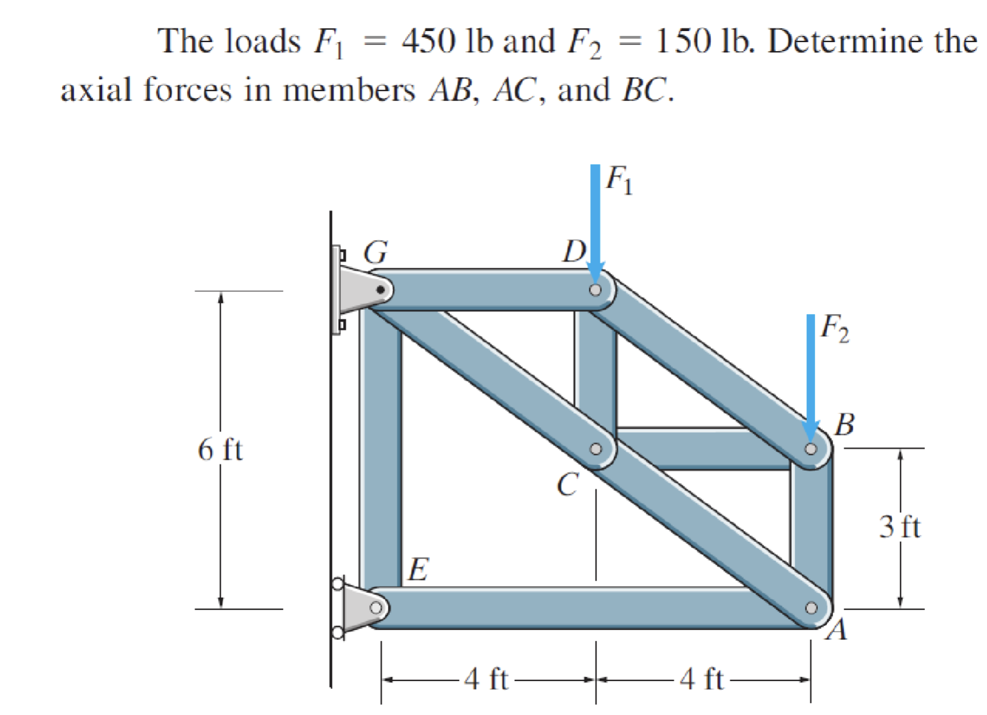 Solved The loads F1=450lb ﻿and F2=150lb. ﻿Determine theaxial | Chegg.com