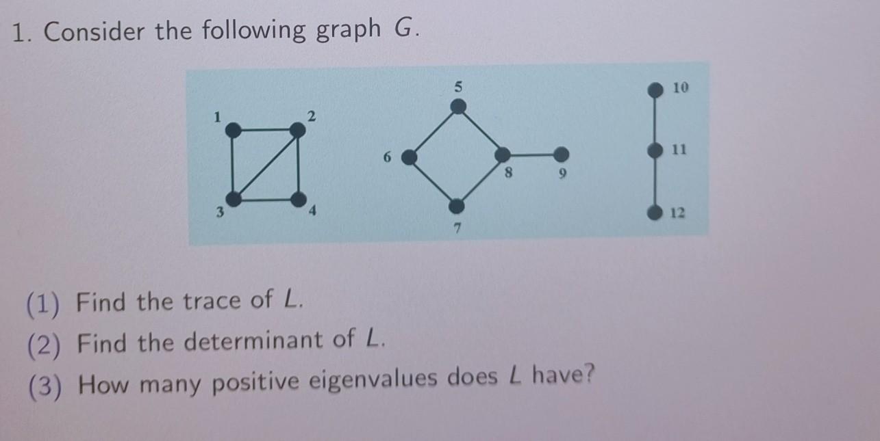 1. Consider the following graph G. (1) Find the trace | Chegg.com