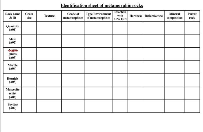 Solved Rock name & ID Identification sheet of metamorphic | Chegg.com