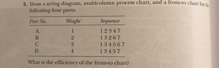 Solved 5. Draw a string diagram, multicolumn process chart, | Chegg.com