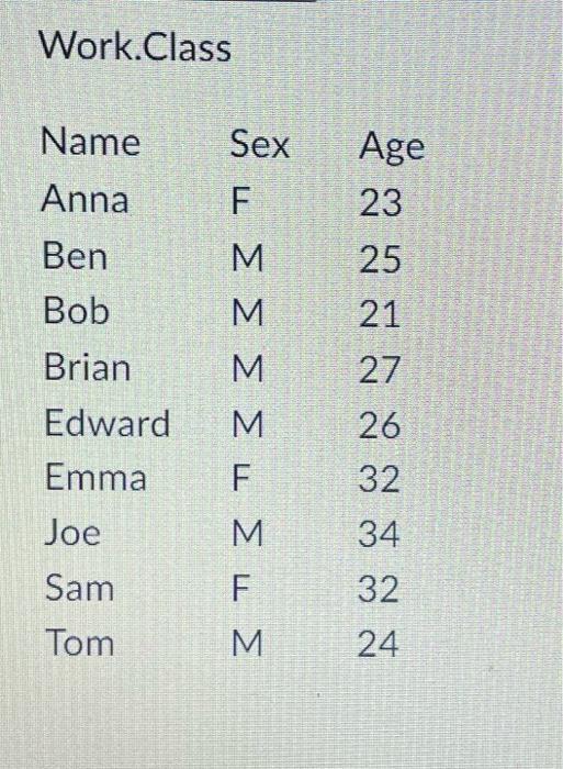 Solved Work.Class Above is the sas data set work.class. The | Chegg.com