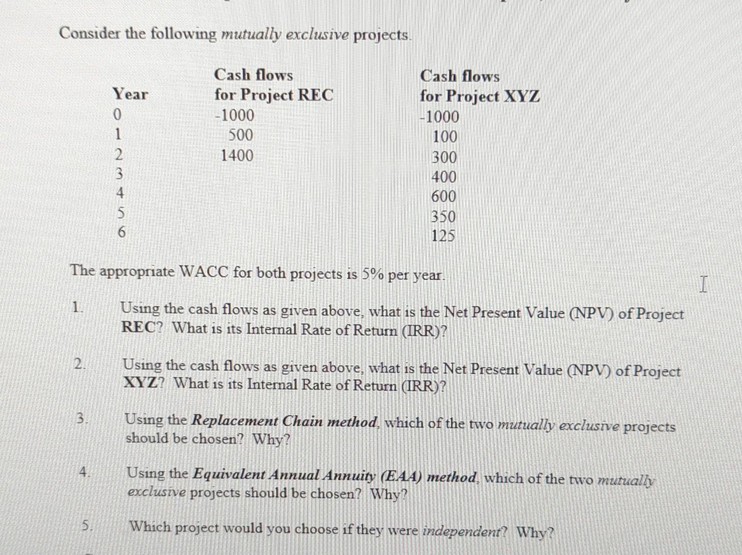 Solved Consider the following mutually exclusive projects. | Chegg.com