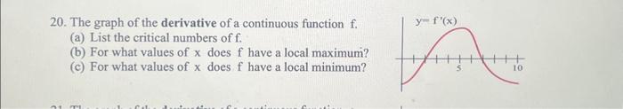 Solved 20. The graph of the derivative of a continuous | Chegg.com