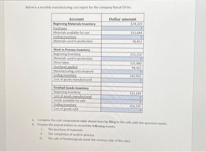 Solved Below is a monthly manufacturing cost report for the | Chegg.com