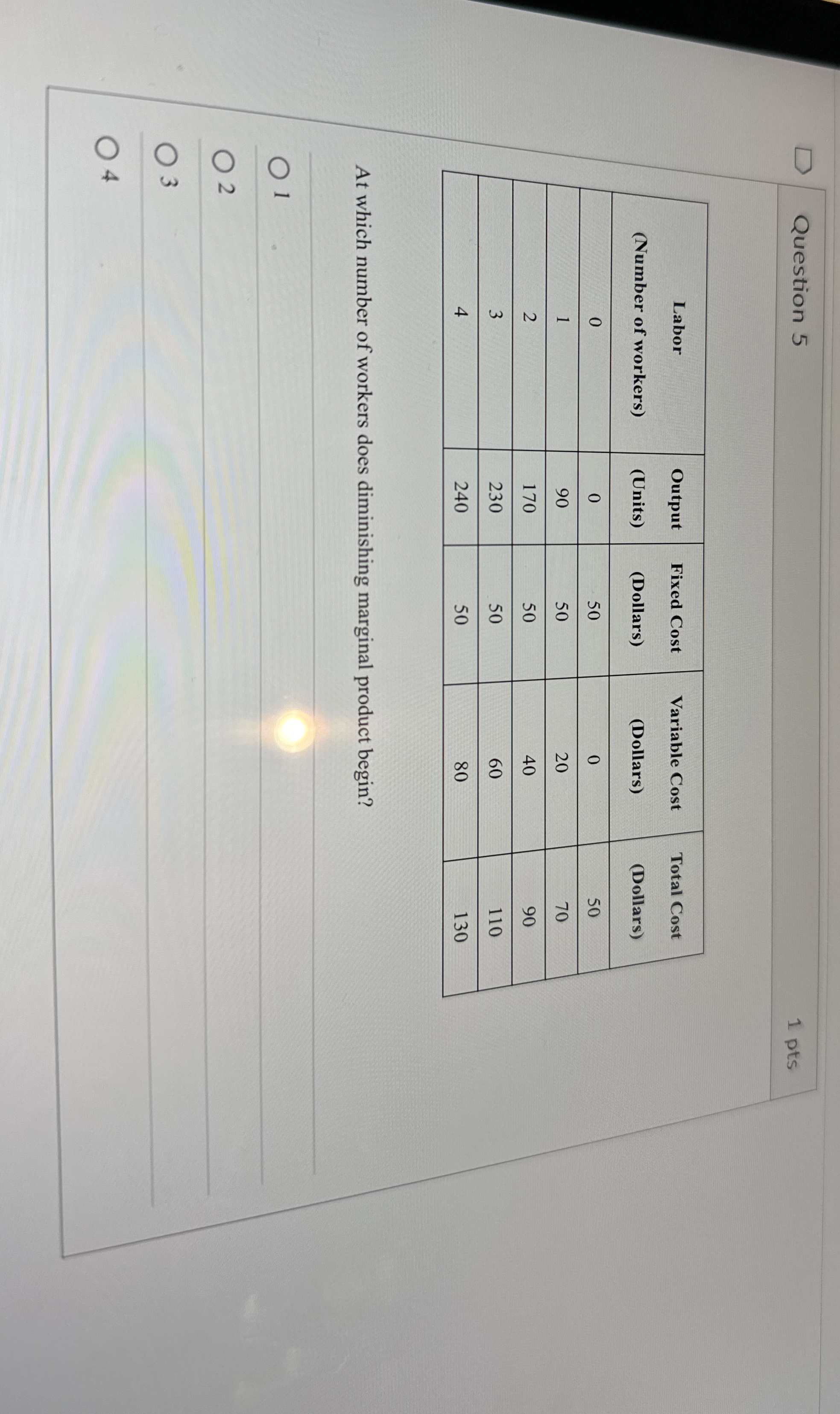 Solved Question 51 ﻿pts\table[[\table[[Labor],[(Number of | Chegg.com