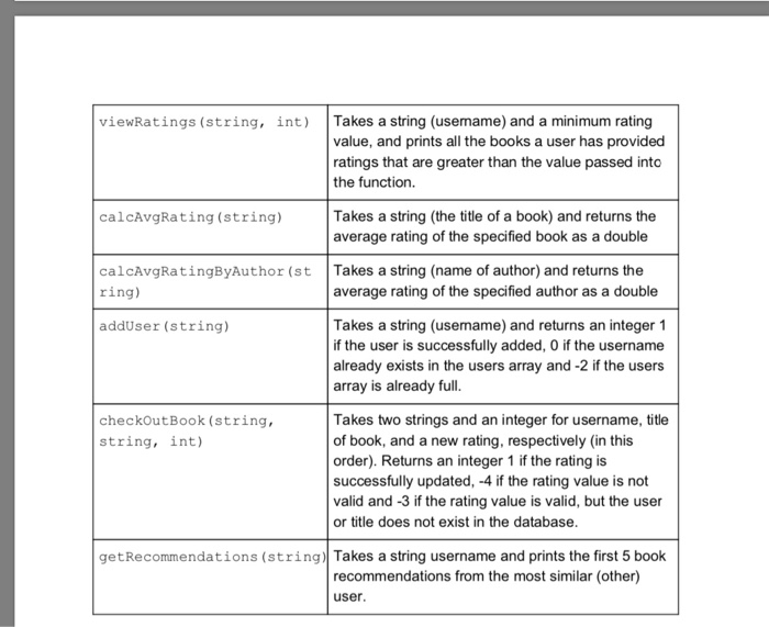 Create Library.h and Library.cpp, and implement a | Chegg.com