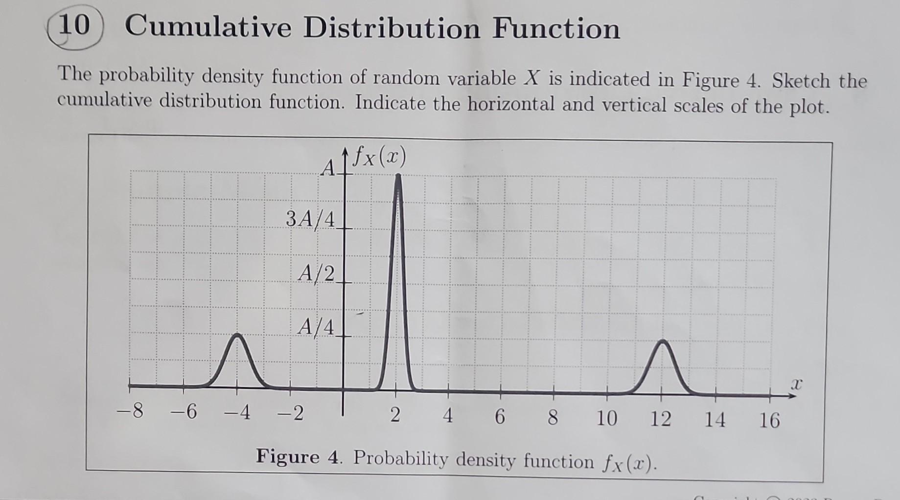 Solved The probability density function of random variable X | Chegg.com