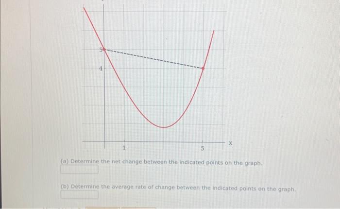 Solved (a) Determine the net change between the indicated | Chegg.com