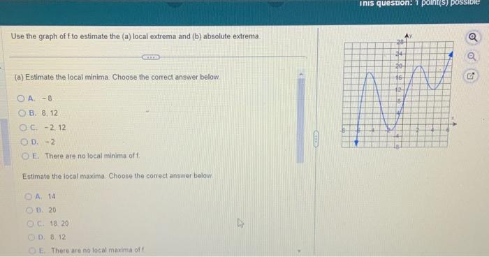 Solved Use the graph of f to estimate the (a) local extrema | Chegg.com