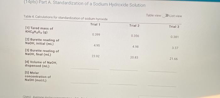 Solved (14pts) Part A. Standardization of a Sodium Hydroxide | Chegg.com