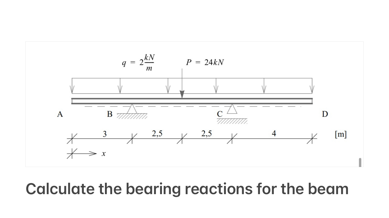 Solved Calculate the bearing reactions for the bea | Chegg.com