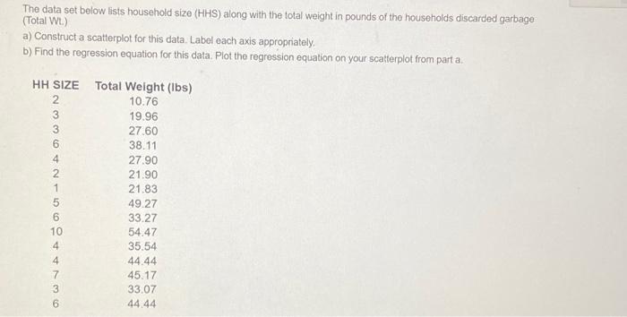 Solved The data set below lists household size (HHS) along | Chegg.com