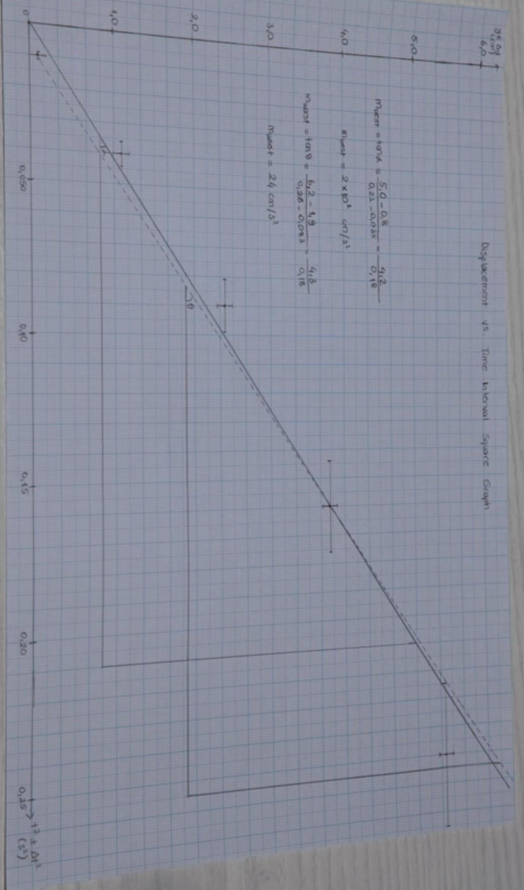 Solved from experiment Atwood's Machine. The slope of the | Chegg.com