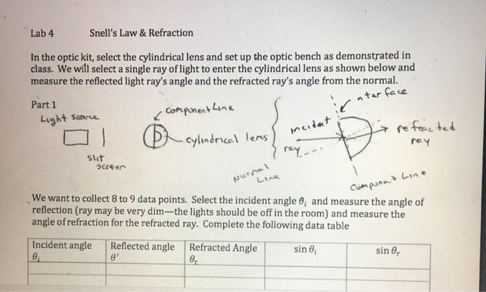 Lab 4 Snell's Law & Refraction In the optic kit, | Chegg.com