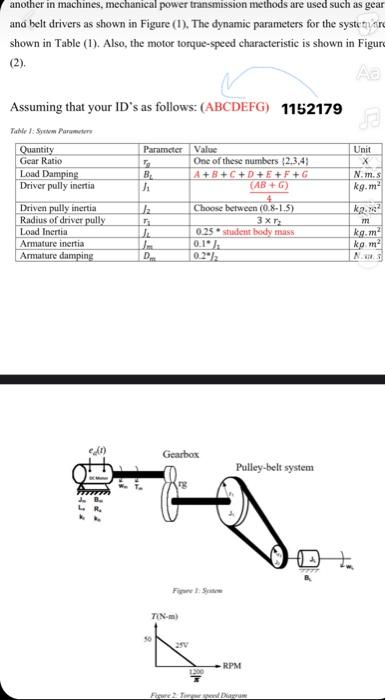 Solved Figure 2: Torque speed Diagram Perform the following | Chegg.com