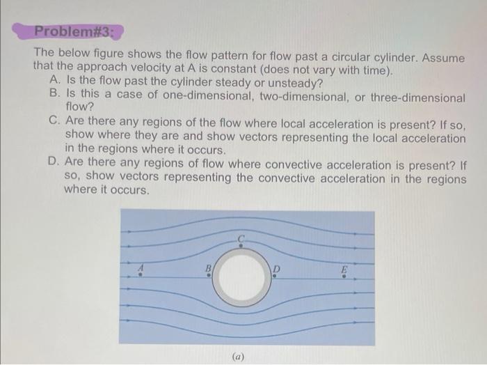 Solved The below figure shows the flow pattern for flow past | Chegg.com