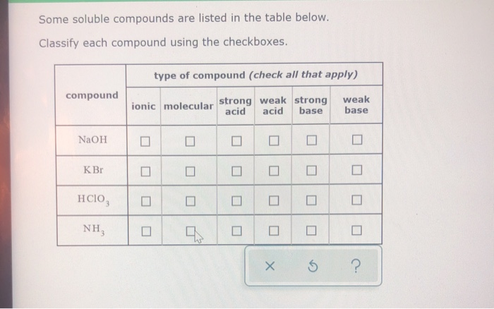Solved Some soluble compounds are listed in the table below. | Chegg.com