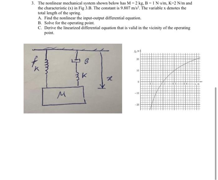 Solved 3. The nonlinear mechanical system shown below has | Chegg.com