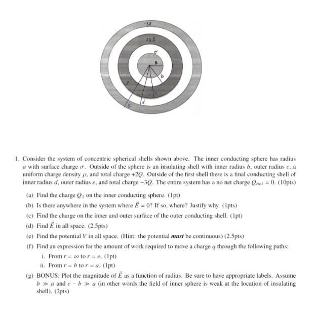 Solved 1. Consider the system of concentric spherical shells | Chegg.com