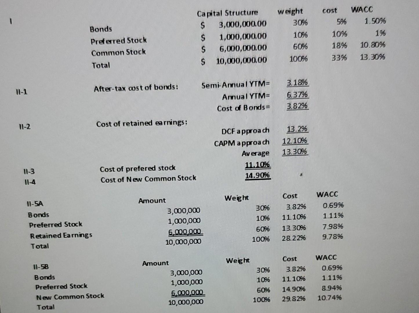 Are the WACC, DCF, and cost correct in this? I am | Chegg.com