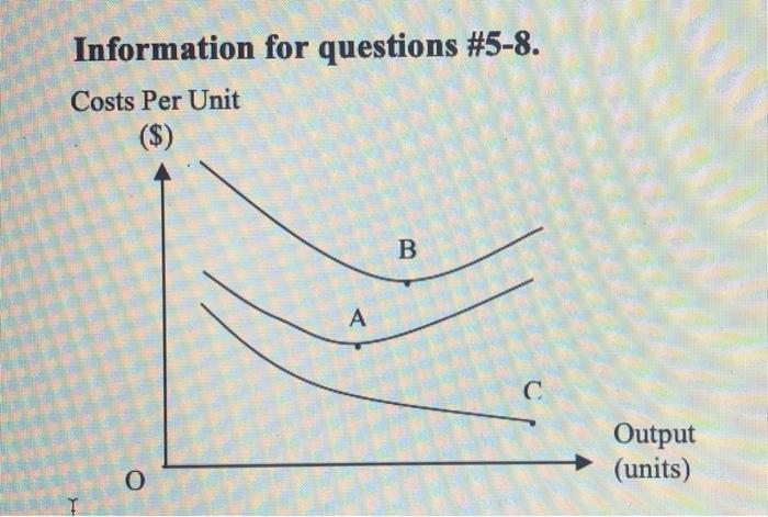 Solved Information for questions #5-8. Costs Per Unit ($) B | Chegg.com