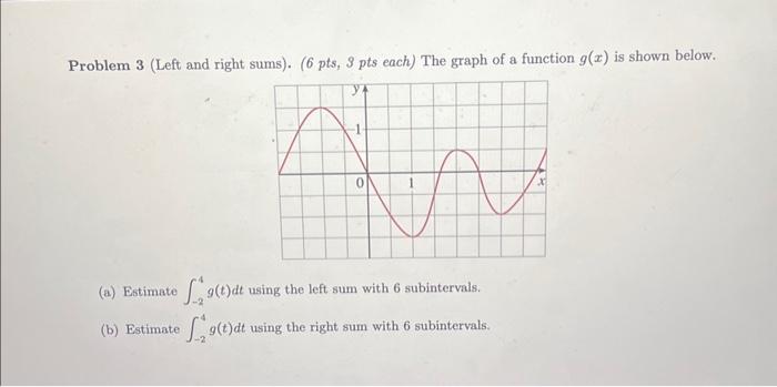 Solved Problem 3 (Left and right sums). ( 6 pts, 3 pts each) | Chegg.com