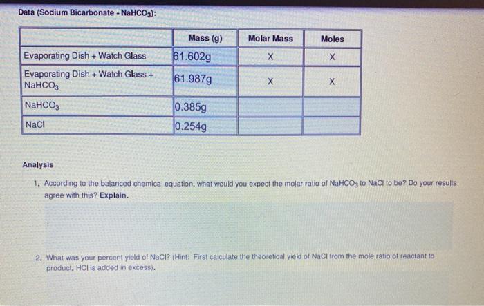 Solved Data (Sodium Bicarbonate - NaHCO3): Molar Mass Moles | Chegg.com