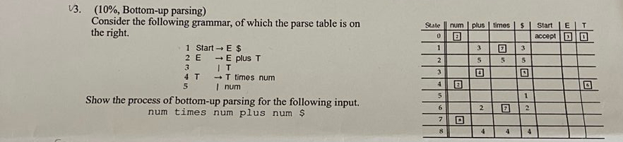 Solved ( 10%, ﻿Bottom-up parsing)Consider the following | Chegg.com