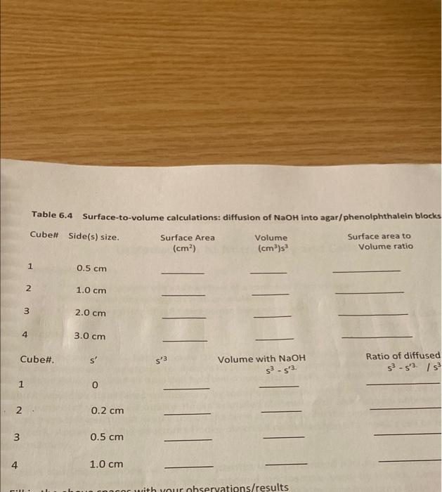 Solved Table 6.4 Surface-to-volume calculations: diffusion | Chegg.com