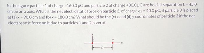 Solved In the figure particle 1 of charge −160.0μC and | Chegg.com
