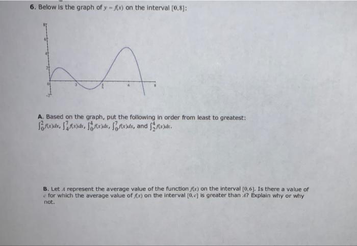 Solved 6. Below is the graph of y=f(x) on the interval [0,8] | Chegg.com